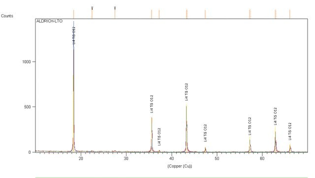 钛酸锂 [尖晶石]，Lithium titanate；nanopowder, 99%