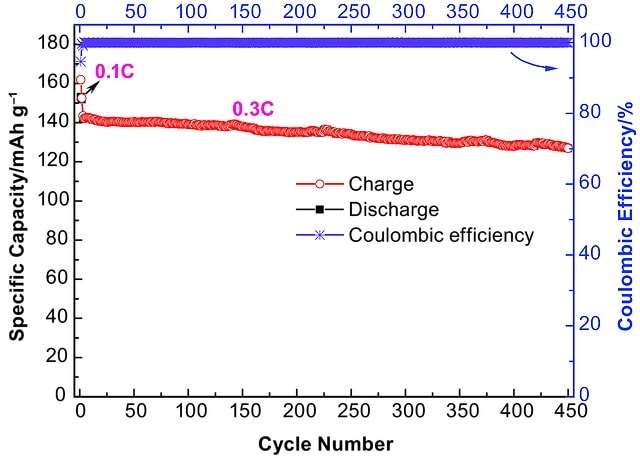 钛酸锂 [尖晶石]，Lithium titanate；nanopowder, 99%